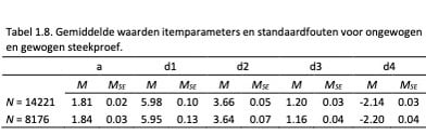 Handleiding Carrière Waarden Vragenlijst Adaptief