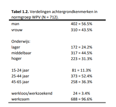 Handleiding Werkgerelateerde Persoonlijkheidsvragenlijst Compact