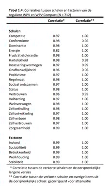 Handleiding Werkgerelateerde Persoonlijkheidsvragenlijst Compact