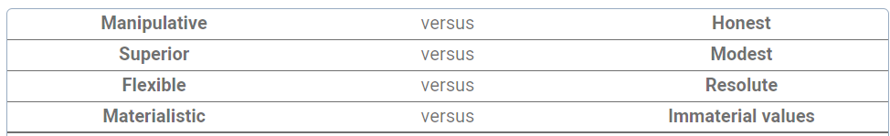 What is Integrity? And how to test it