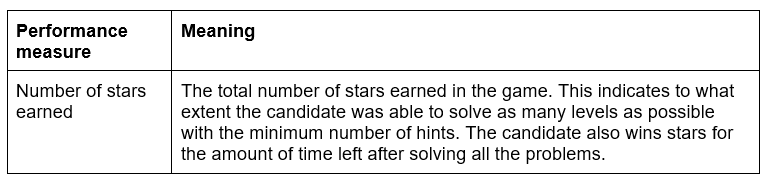 Factsheet Psychometric Game ‘Connect’