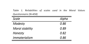 Factsheet Moral Values