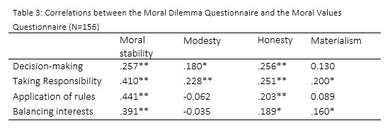 Factsheet Moral Dilemmas