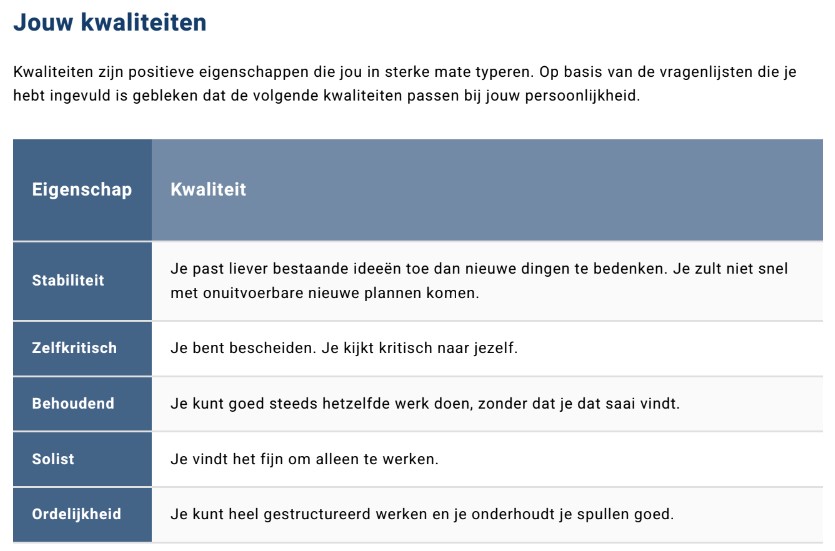 Ixly Assessment | Leiderschap Scan