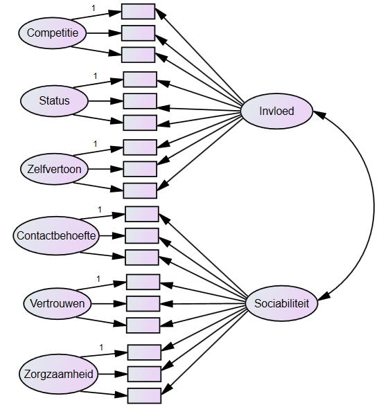 Handleiding Werkgerelateerde Persoonlijkheid Vragenlijst Adaptief