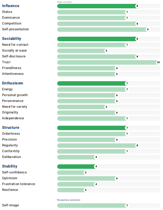 Tests | Adaptive Work-related Personality Inventory